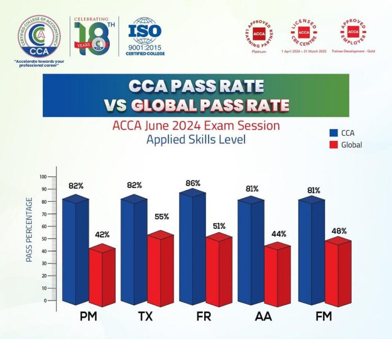 CCA Nepal